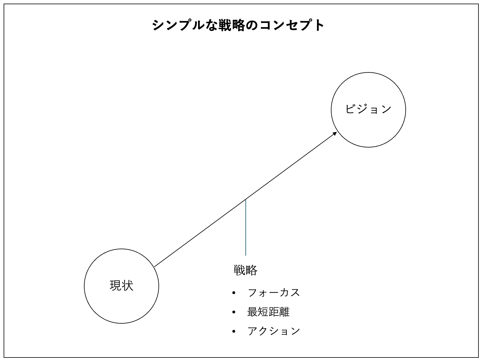 STRATEGY SCHOOL / 戦略スクール 動画オンライン説明会 申し込みページ - STRATEGY SCHOOL 戦略スクール