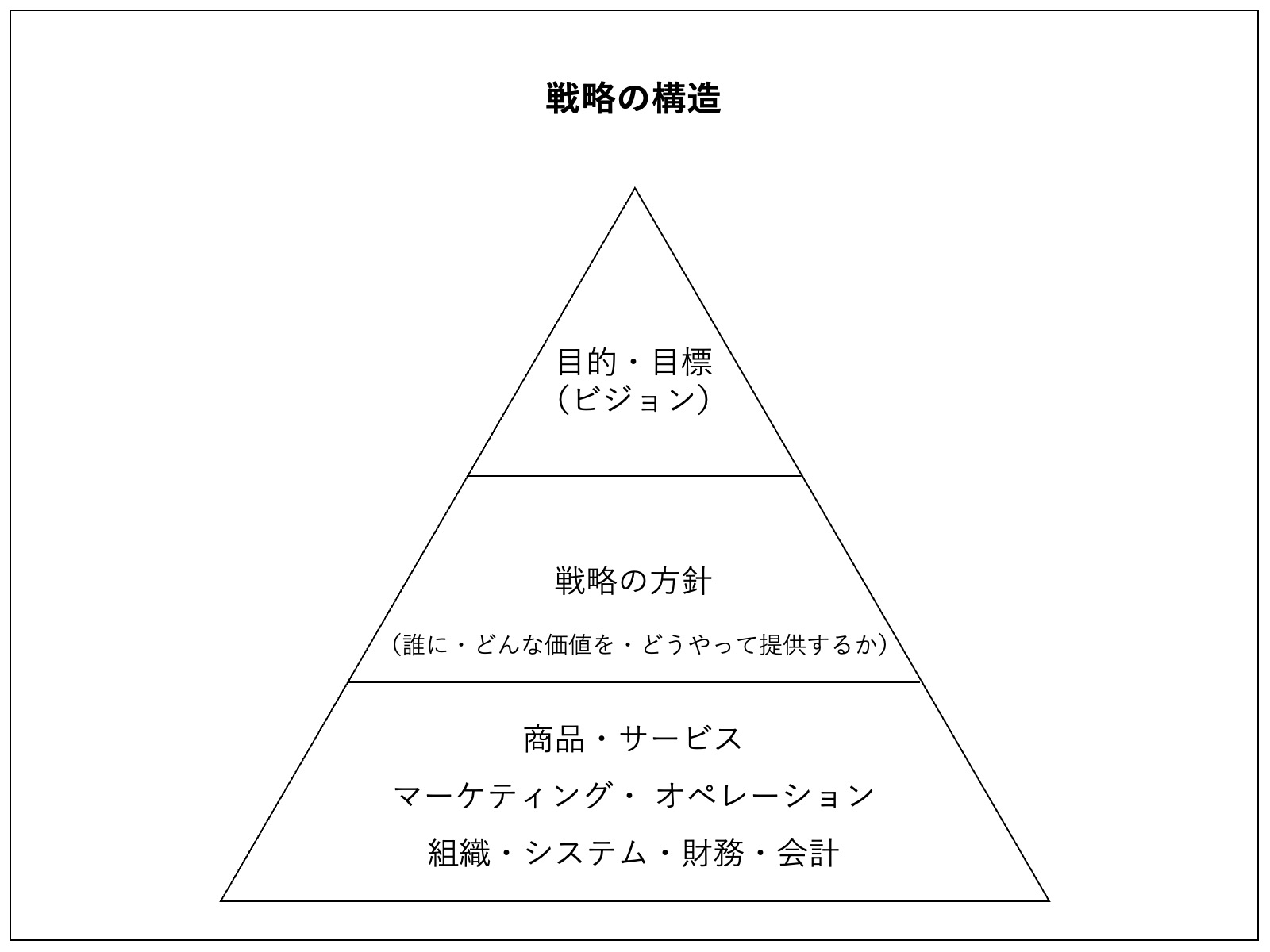 STRATEGY SCHOOL / 戦略スクール 動画オンライン説明会 申し込みページ - STRATEGY SCHOOL 戦略スクール